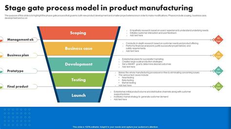 Stage Gate Process Model In Product Manufacturing Ppt Sample
