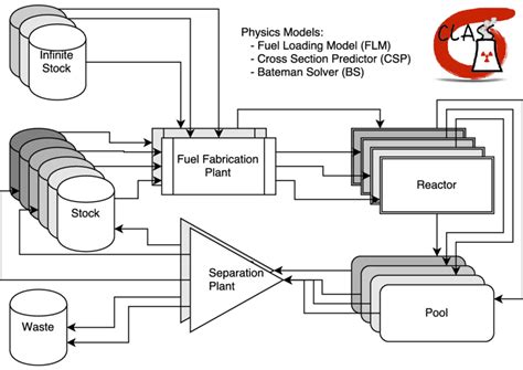Schematic Principle Of The CLASS Library Download Scientific Diagram
