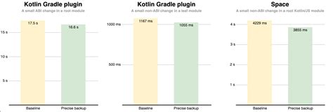 构建工具:gradle: Kotlin Gradle 插件中的编译和缓存 简体中文 构建工具:gradle: Kotlin Gradle 插件中的编译和缓存 简体中文