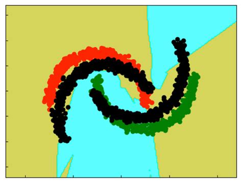 Adversarial Dropout Regularization Deepai