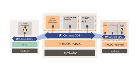Partnership Looks To Strengthen Embedded Software Support For ADAS Development ADAS