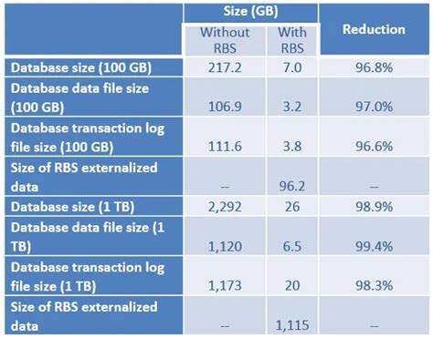 High Availability For Large Document Repos In Sharepoint