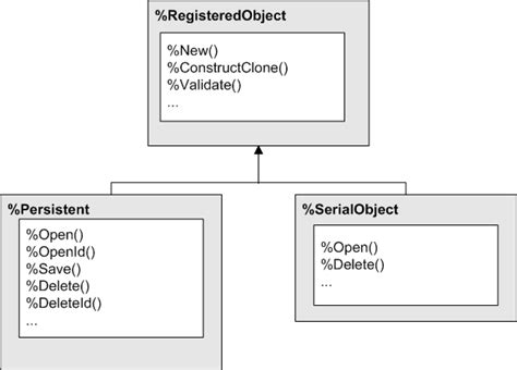 defining classes defining and using classes intersystems iris data platform 2025 1