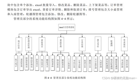 基于springboot和微信小程序的点餐系统毕业设计论文基于springboot的小程序下单系统文献 Csdn博客