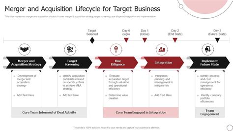 Merger And Acquisition Lifecycle For Target Business Ppt Presentation