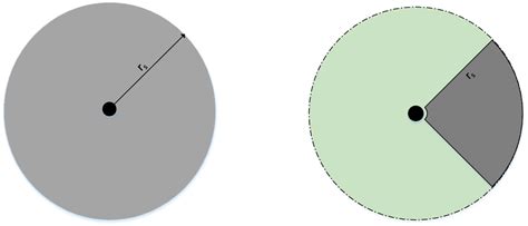 Omnidirectional And Directional Sensor Node In Wsn Download Scientific Diagram