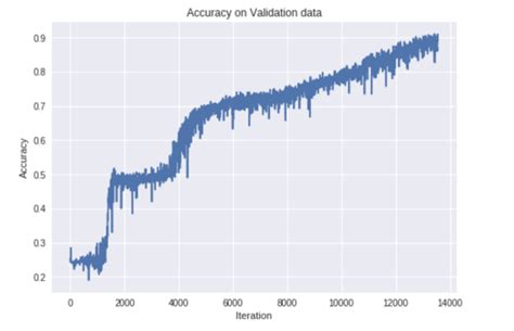 Github Vermasrijan Plant Disease Detection Ml Python Used Alexnet