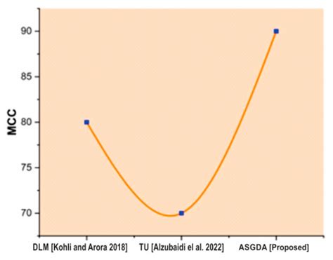 A Novel Framework For Abnormal Risk Classification Over Fetal Nuchal Translucency Using Adaptive