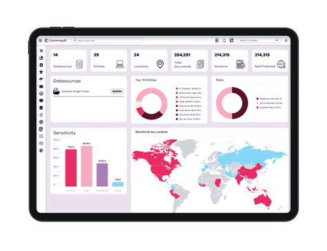 Threat Scan Commvault