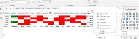 How To Sort Topn Results Based On A Column Not Use Microsoft