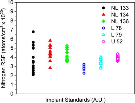 plot depicting rsf values per analysis each column shows analyses run