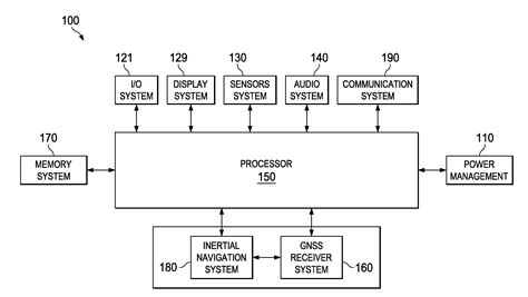 Method System And Apparatus For Reducing The Effect Of Inertial Sensors Error In A Vehicular