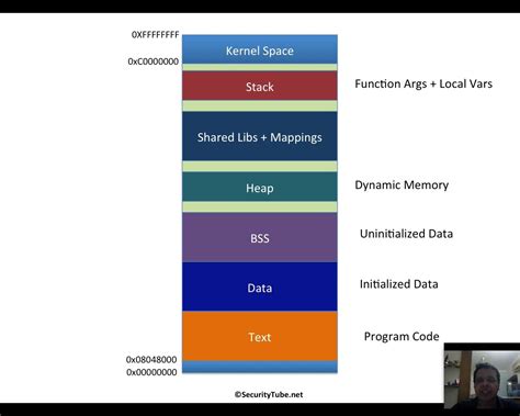 دوره یادگیری کامل x86 Assembly Language and Shellcoding on Linux