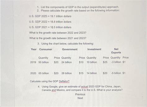 solved list the components of gdp in the output