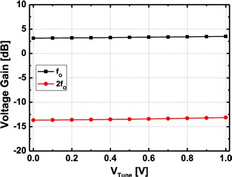 Figure 1 From A 2 65 Pj Bit 12 5 Gb S 60 Ghz Ook Cmos Transmitter And Receiver For Proximity
