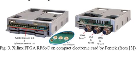 Figure From Prototyping A Radar Sensor Based On A Xilinx RFSoC Device For Detect And Avoid