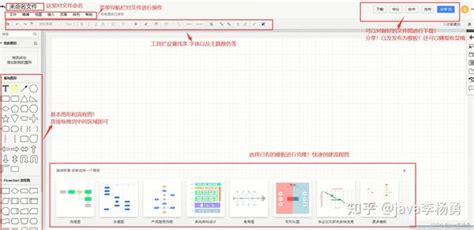 大学生毕业设计论文结构图怎么画？用processon很简单 知乎
