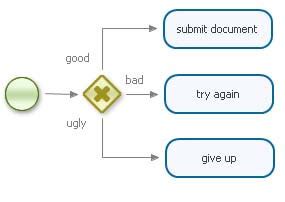 JBPM 4 Tutorial Mastertheboss