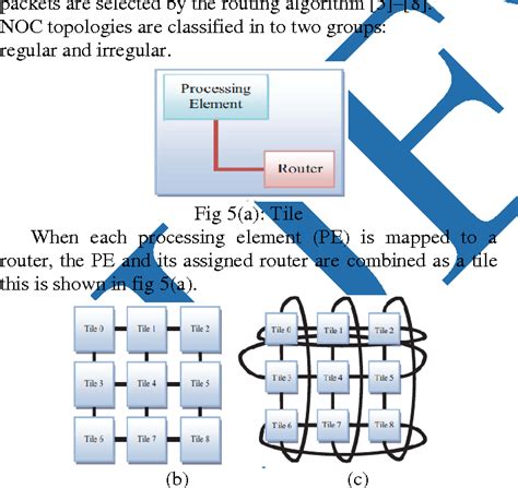 Figure From A Low Power Semi Serial On Chip Link Implementation Using Dual Rail Encoder