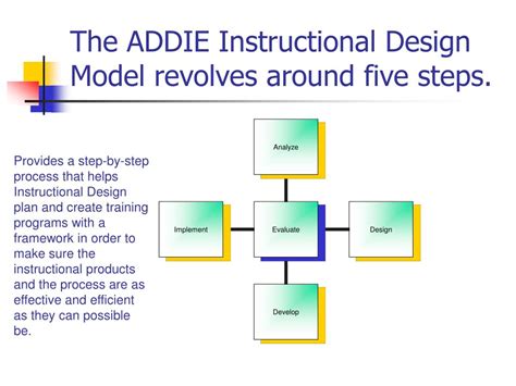 Ppt Addie Instructional Design Model Powerpoint Presentation Free