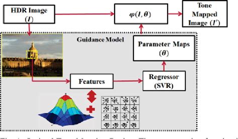 figure 1 from learning based tone mapping operator for efficient image