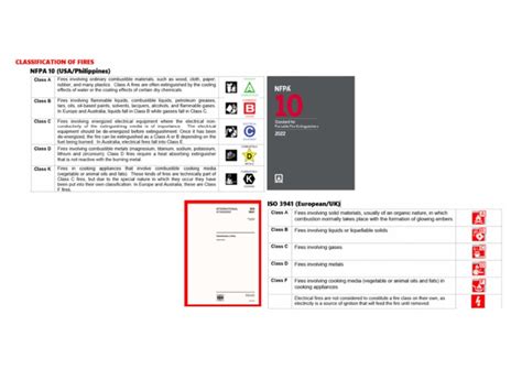 Classification Of Fires Nfpa Vs Iso Pdf