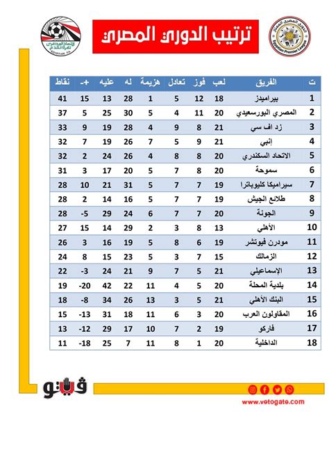 ترتيب الدوري المصري قبل مباراة الأهلي والاتحاد السكندري