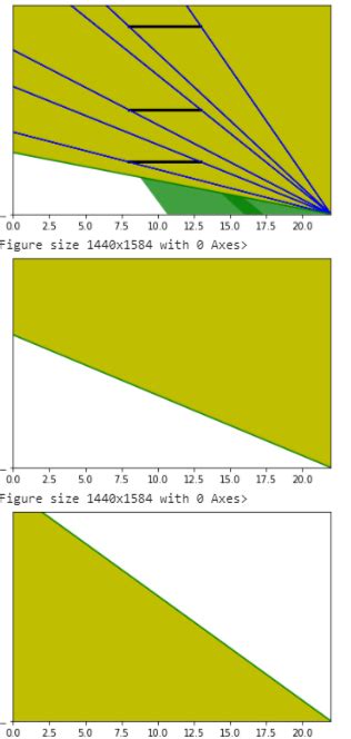 Python Why Doesn T Plt Fill Cover Up The Lines I Ve Plotted Before
