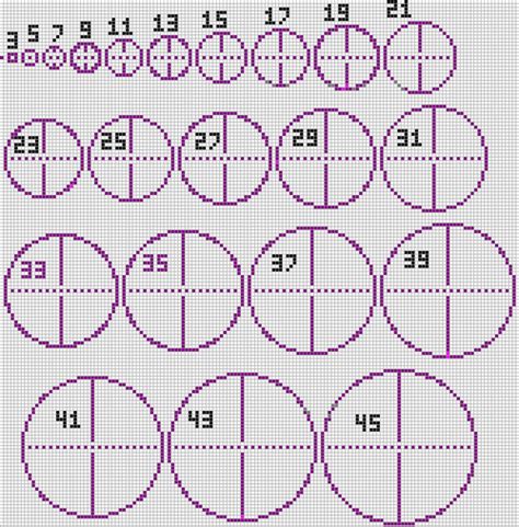 Circle Chart Minecraft Constuctions Wiki Wikia