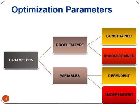 Concept Of Optimization Optimization Parameters And Factorial Design