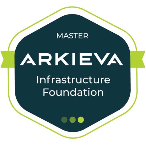 Infrastructure Foundation Level 3 Credly