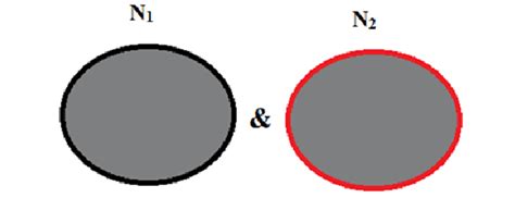Two Different Words With Disjunctive Meaning Download Scientific Diagram