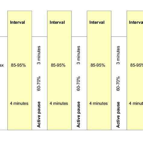Aerobic Interval Training Ait Model Used In Paper Ii And Iii Hrmax