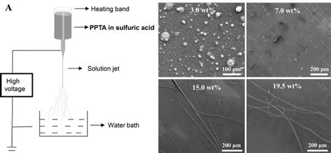 芳纶纳米纤维一种新型的高性能纳米材料 湖北省先进纤维材料综合型技术创新平台