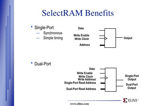 PPT Xilinx FPGA Architecture Overview PowerPoint Presentation Free Download ID 9089354