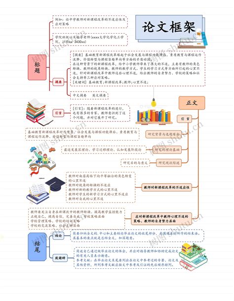 论文框架思维导图 编号w5094107 Treemind树图