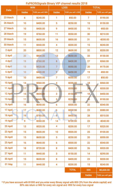BinaryVIPResults Forex Trading Signals