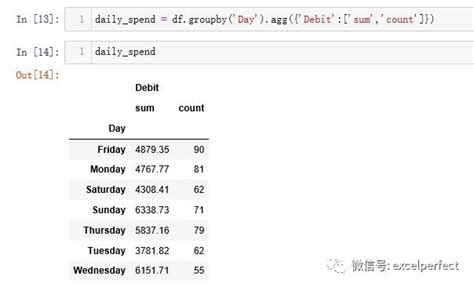 Pandas基础:使用python Pandas Groupby函数汇总数据,获得对数据更好地理解 腾讯云开发者社区 腾讯云 Pandas基础:使用python Pandas Groupby函数汇总数据,获得对数据更好地理解 腾讯云开发者社区 腾讯云