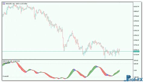 Free Download Obos Indicator For Metatrader 5 Prof Fx Free Download Obos Indicator For Metatrader 5 Prof Fx