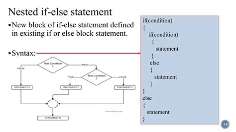 Decision Making Statements In C Programming Ppt
