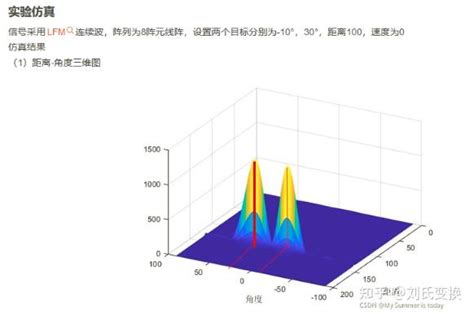 相控阵雷达波束形成原理及matlab仿真 知乎