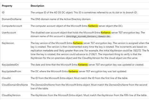 Checking And Verifying Azure Ad Kerberos For Hybrid Azure Ad And Onpremise Ad Setup Microsoft Qanda