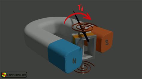Moving Magnet And Wire Coil Used In Making Electricity At Dolores