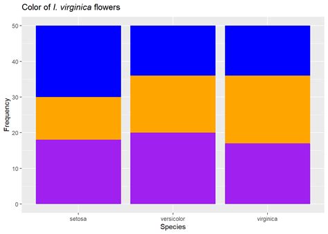 Biostatistics Summarizing Data