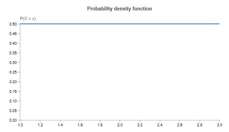 Draw An Arbitrary But Legitimate PDF For A Random Variable X And Then Draw The PDF For The