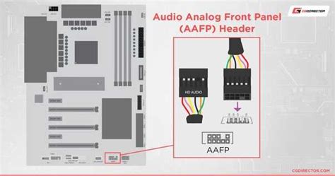 1 Mastering Onboard Audio Pinout A Comprehensive Guide 2 Unraveling The Complexity