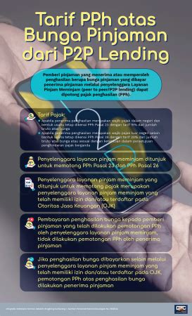 Daftar Tarif PPh Final Atas Jasa Jasa Konstruksi