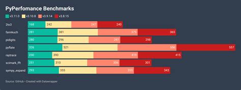 Whats New In Python 311 Hzerrads Blog