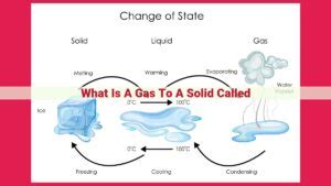 Understanding Deposition Direct Gas To Solid Transformation And Its Significance