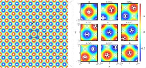 One Way Sound Propagation Breaking Acoustic Reciprocity In 2d Materials Science Trends